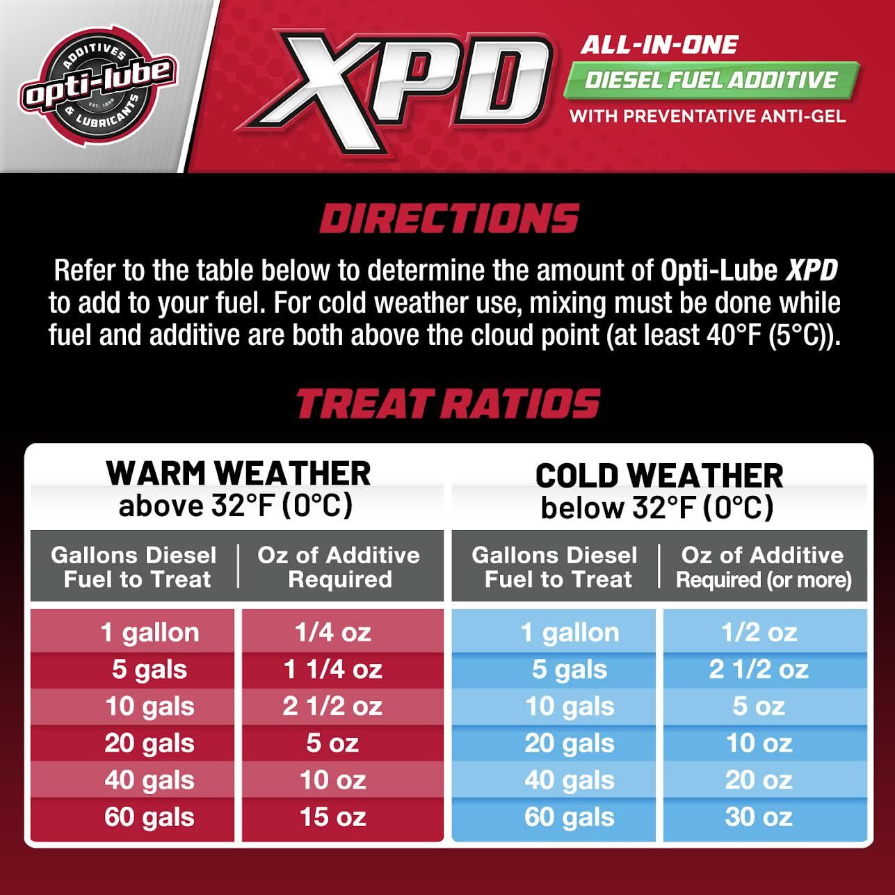 Opti-Lube XPD All-Season Diesel Fuel Additive - 8oz 6 pack, Treats up ...