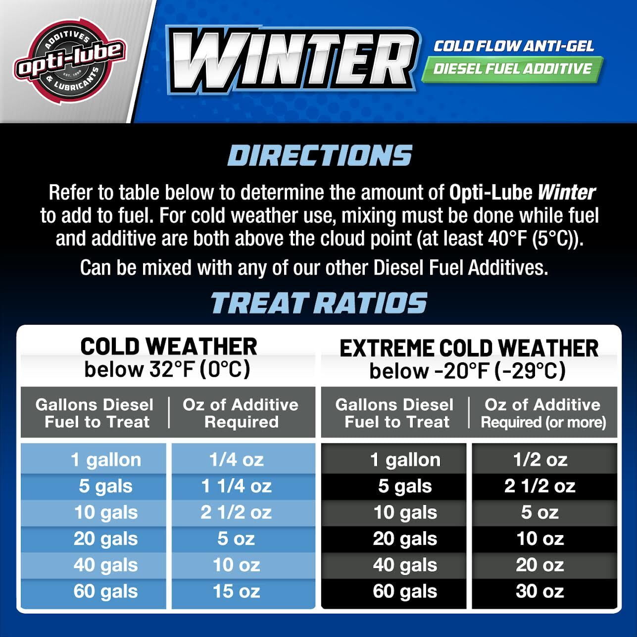 Opti-Lube Winter Formula Diesel Fuel Additive - Quart, Case of 12 ...