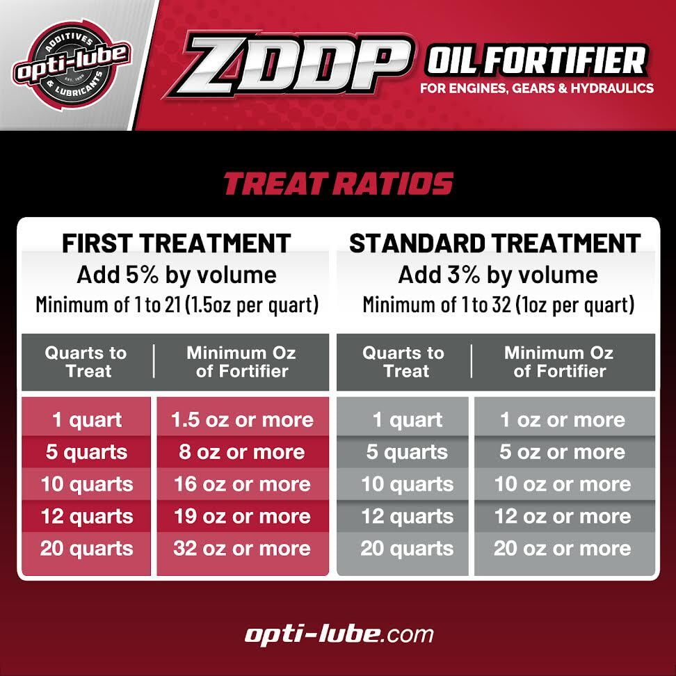 OPTI-LUBE ZDDP OIL FORTIFIER - Quart (32oz), Treats Up To 32 Quarts Of Oil